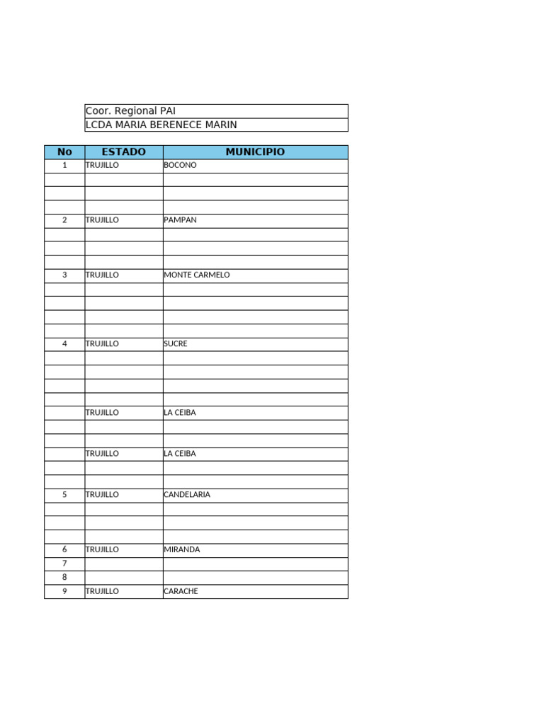 FONOCONFERENCIA Base de Formacion Dulas PARA LOS ASIC ESTADO TRUJILLO | PDF