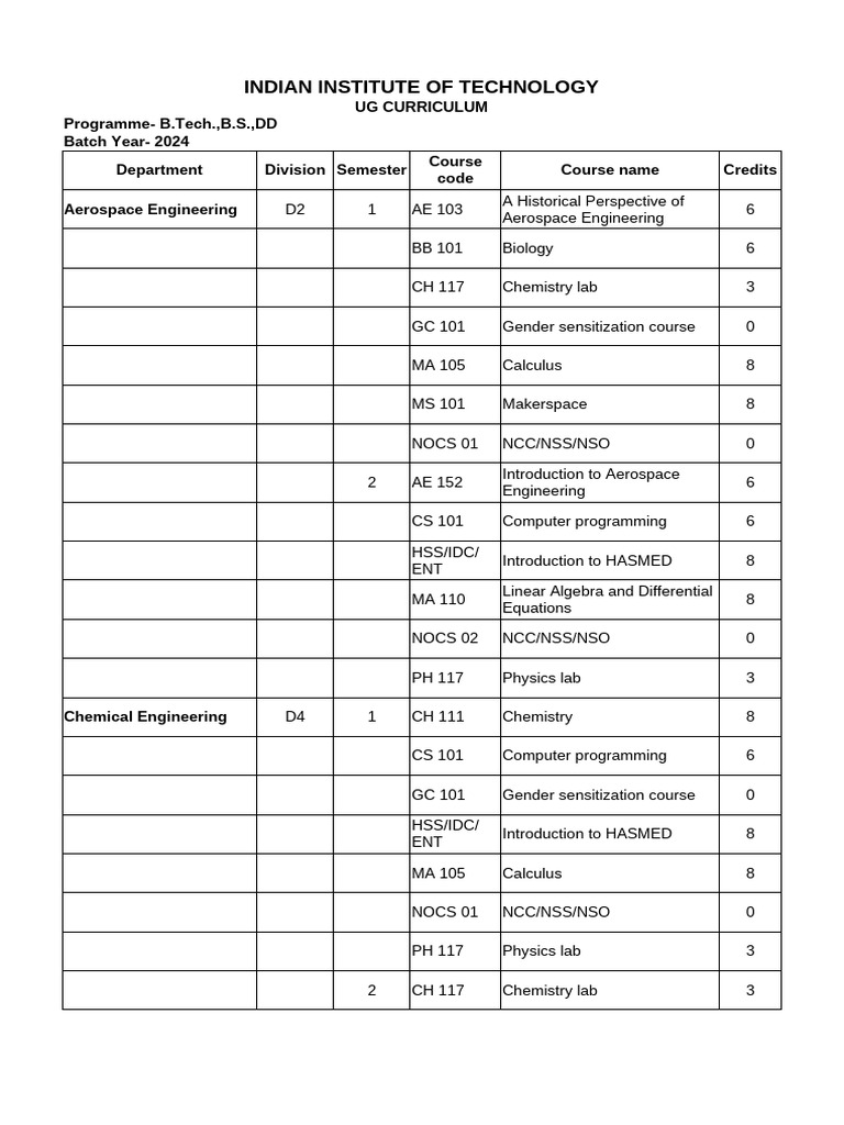 Curriculum 2024 Batch 1st Year | PDF | Equations | Algebra