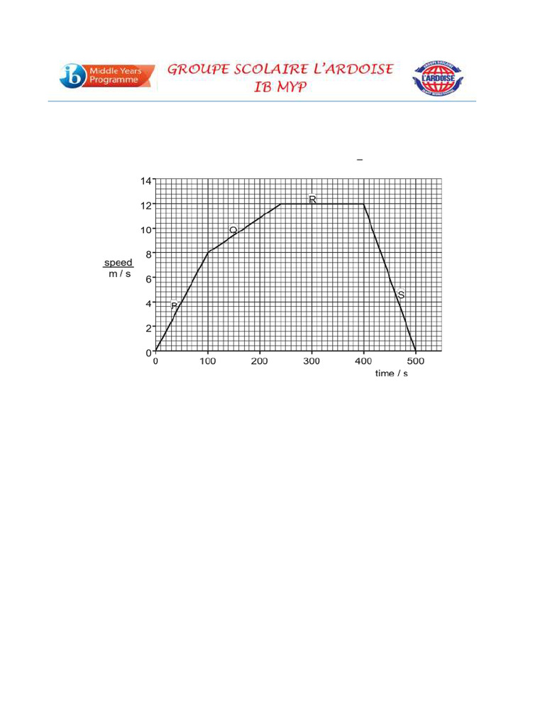 MYP 5 Physics Online Class Questions | PDF | Waves | Electromagnetic ...