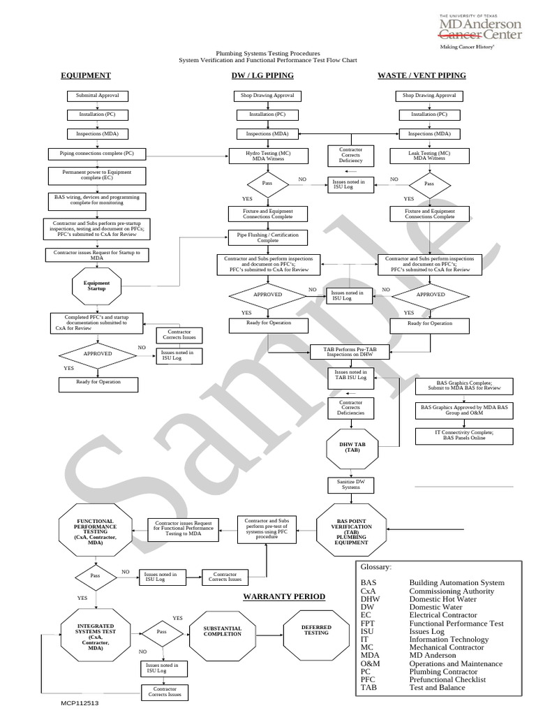 Commissioning Plumbing - System - Testing - Flow - Chart | PDF ...
