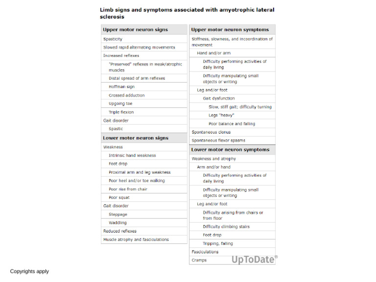 Limb Signs Symptoms ALS | PDF