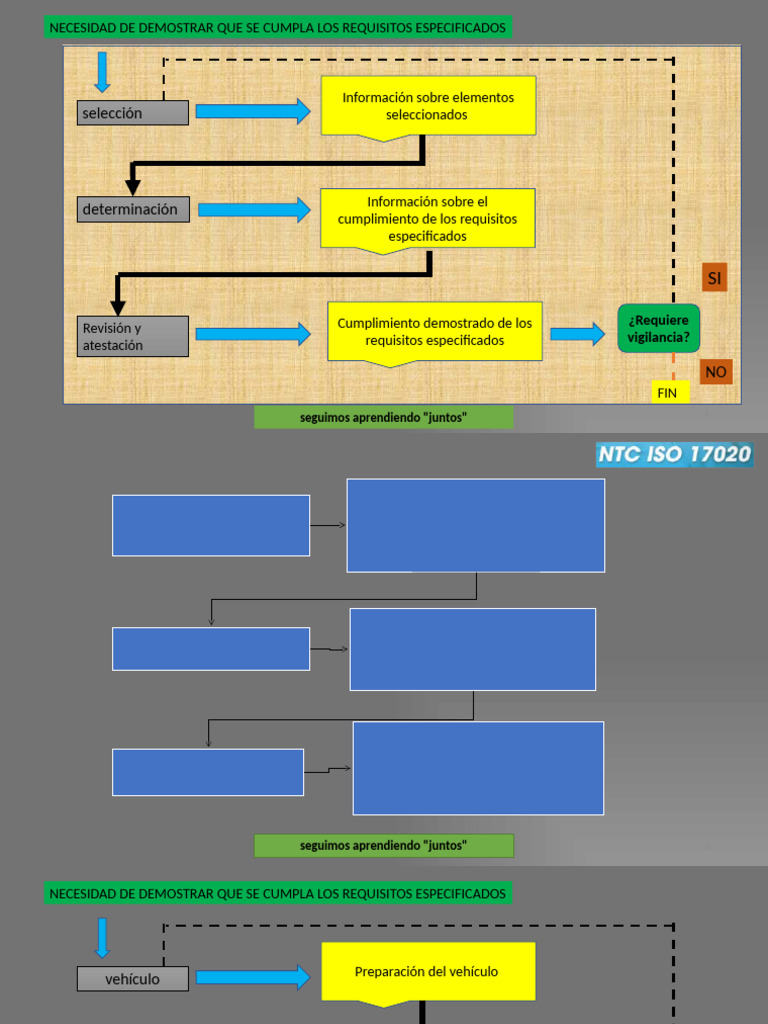 Norma Técnica Ntc-Iso-iec 17020 | PDF | Organización internacional para la estandarización ...