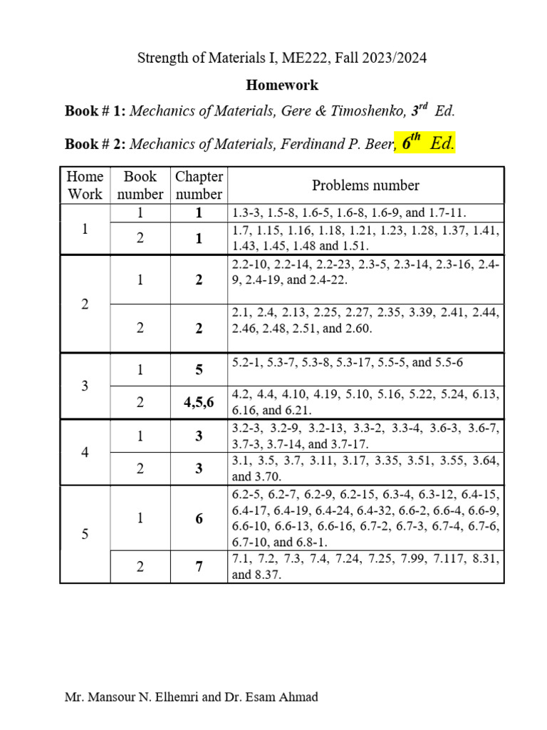 All HW ME222 Fall 2023 - 2024 | PDF