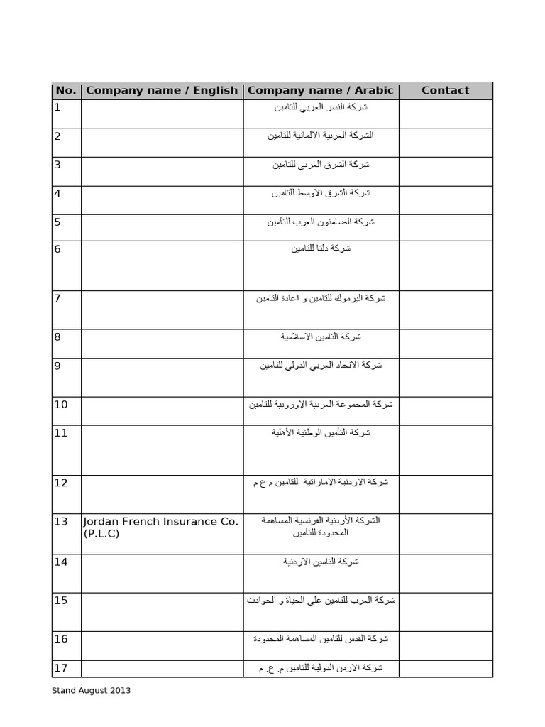 Accredited Insurance Companies - English | PDF | Arabs