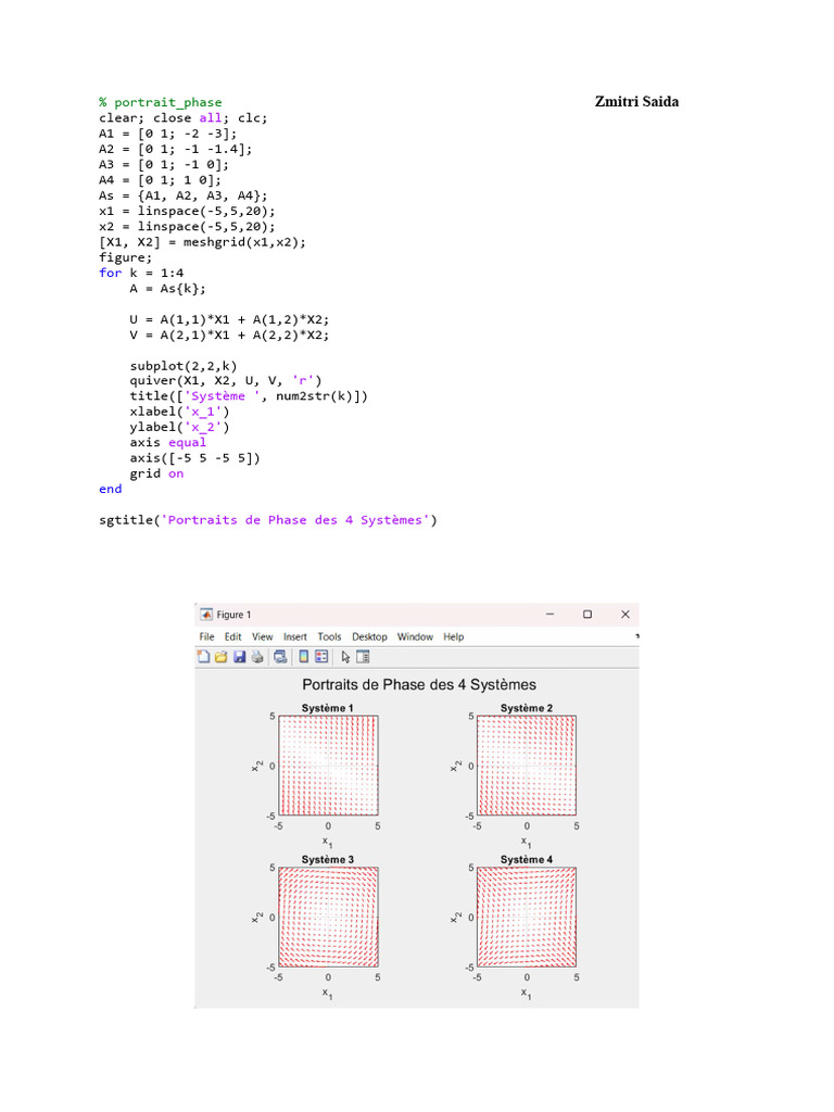Portrait Zrida | PDF