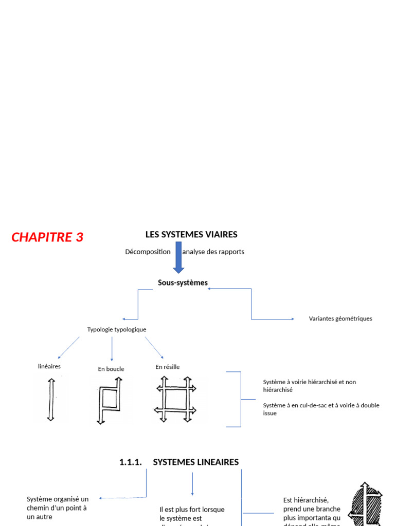 Systèmes viaires : typologies et articulation | PDF