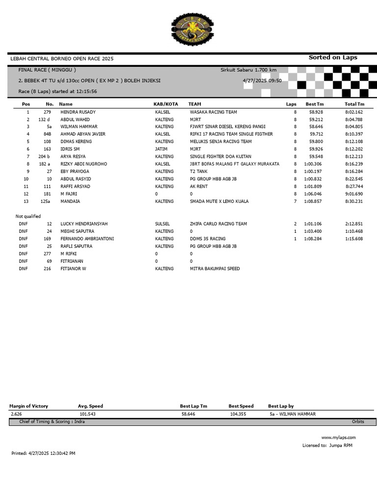 Final Race (Minggu) - 2. Bebek 4t Tu S D 130cc Open (Ex MP 2) Boleh ...