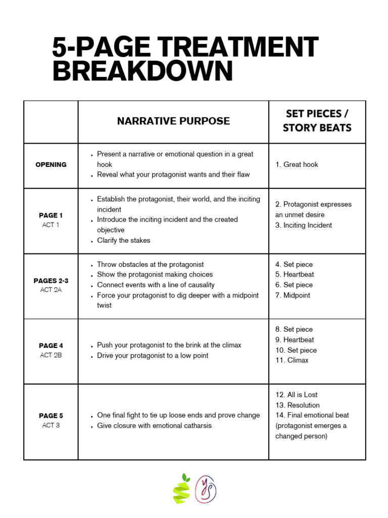 5-Page Treatment Breakdown | PDF