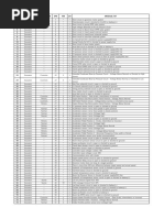 Perkins Engine Fault Codes List | PDF | Throttle | Fuel Injection