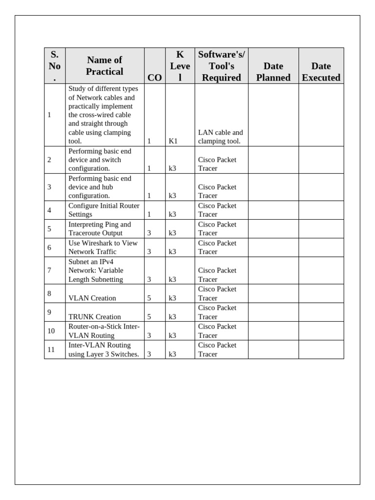 CN Lab Manual | PDF | Computer Network | Ip Address