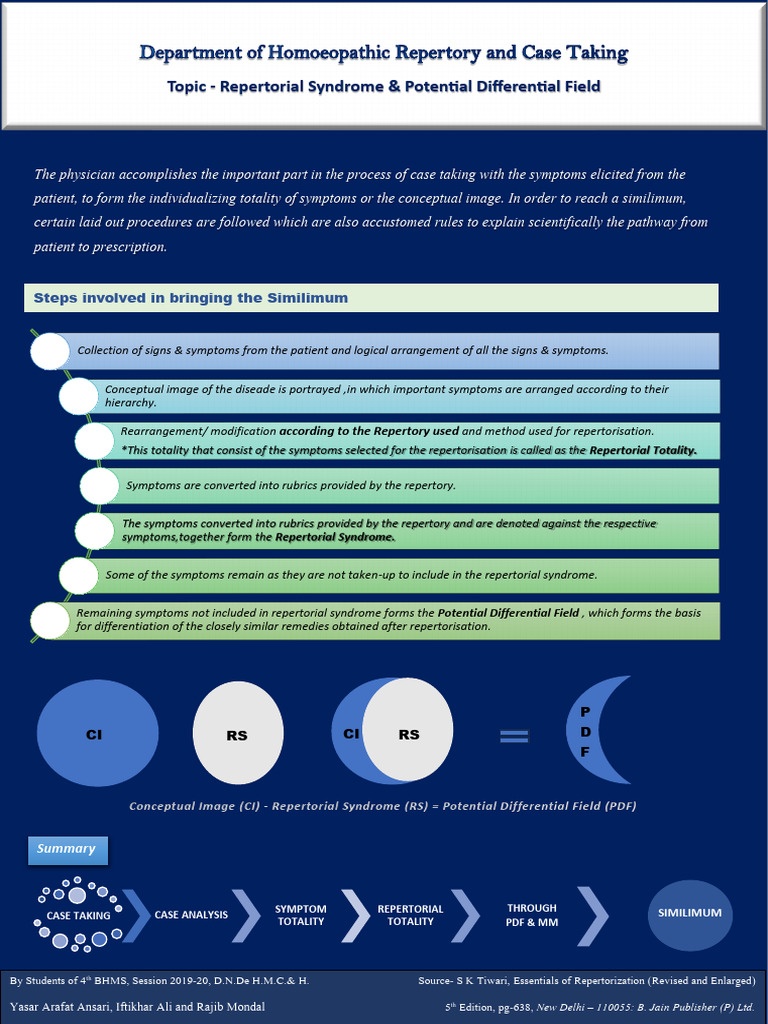 Repertorial Syndrome & Potential Differential Field | PDF | Human Diseases And Disorders ...