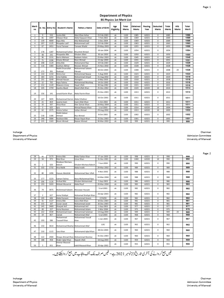 1st Merit List All Departments | PDF