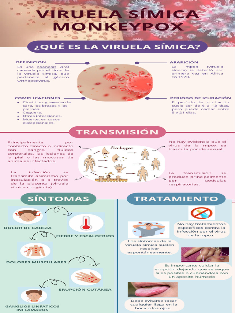 Infografía Monkeypox | PDF | Viruela | Medicina CLINICA