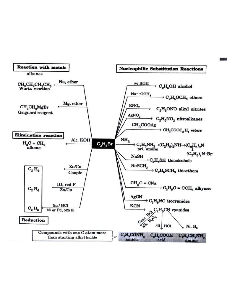 Be A God of Organic RXNS | PDF | Ether | Chemical Reactions