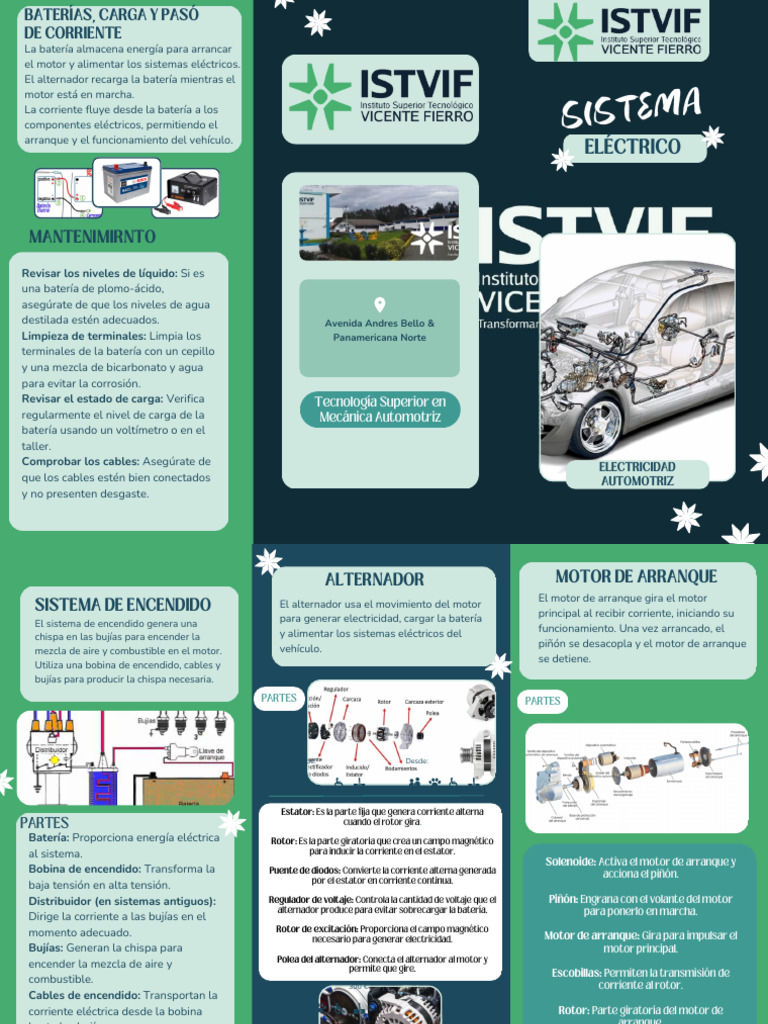 Folleto Tríptico Ofertas Alojamiento Rural Orgánico Verde | PDF | Corriente eléctrica | Motores