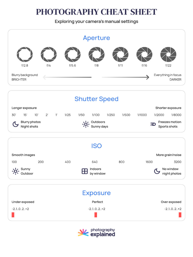 1 - Exploring Your Camera's Manual Settings | PDF