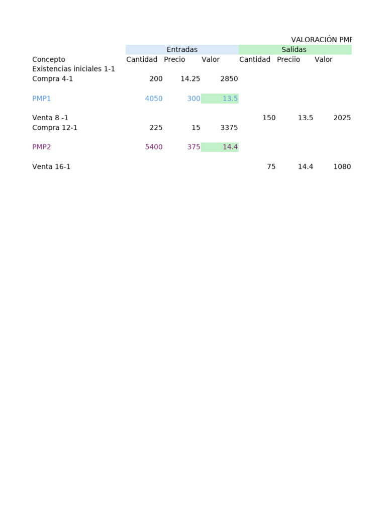 Valoración de Existencias PMP Ejericio 2B | PDF