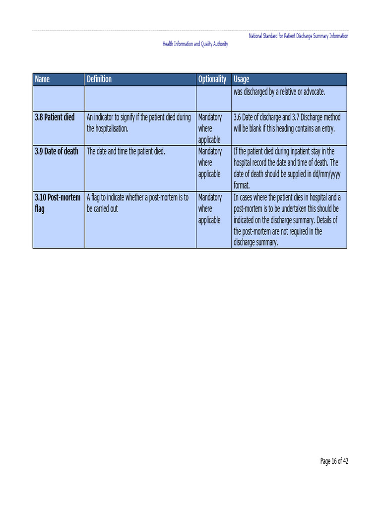 National Standard Patient Discharge Summary - 16 | PDF