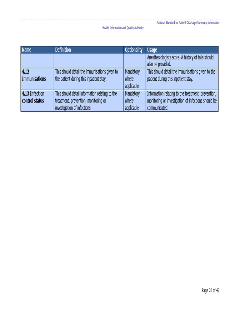Patient Discharge Summary Standards | PDF