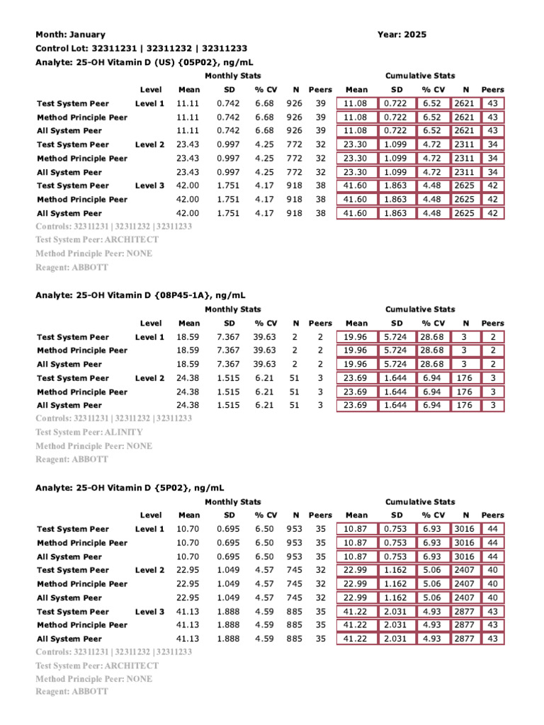 Multichem IA Plus 32311230 enero 2025 | PDF