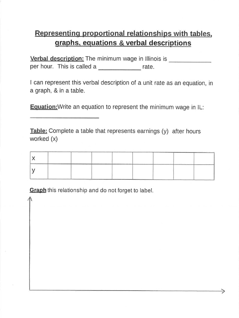 Representing Proportional Relationships With Tables, Graphs, Equations ...