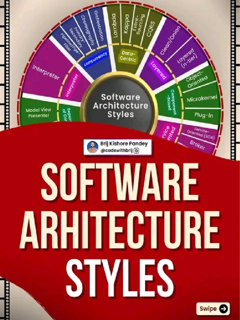 Software Architecture System | PDF