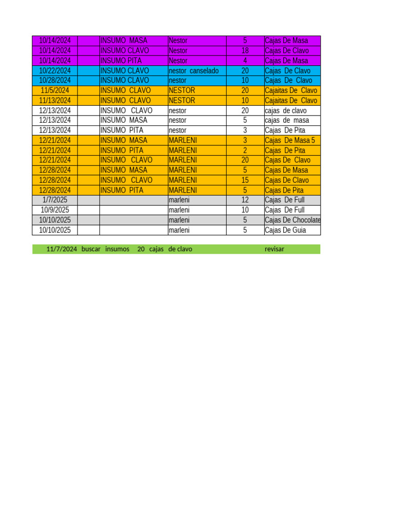 Control de Deudas | PDF