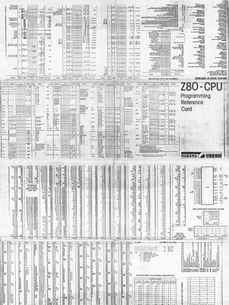 z80 Reference Card | PDF