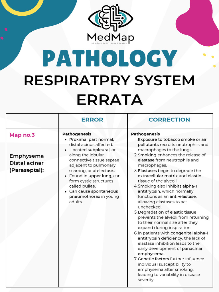 Patho Respiratory Errata | PDF