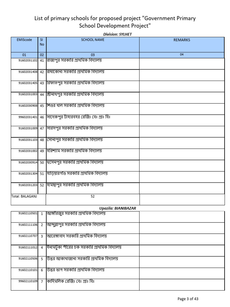 School List | PDF