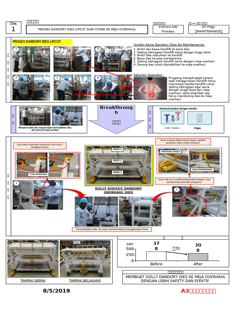 Proses Dandory Dies ke Meja Overhaul | PDF