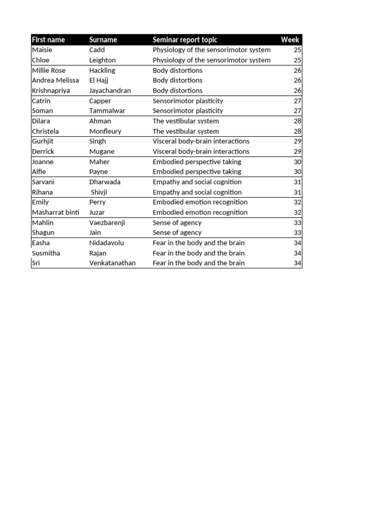 PSYC8650 Seminar Report Topic Allocations 2023-24 | PDF