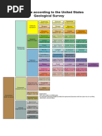 Suggested Colors For Geologic Maps | PDF | Geology | Earth Sciences