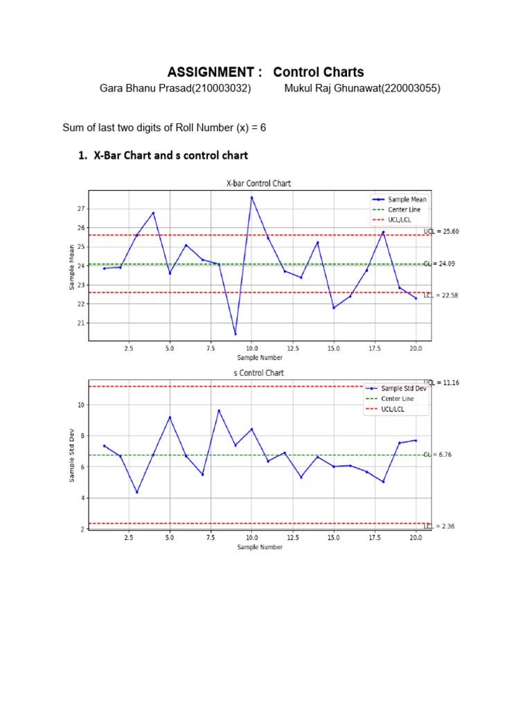 Control Charts | PDF