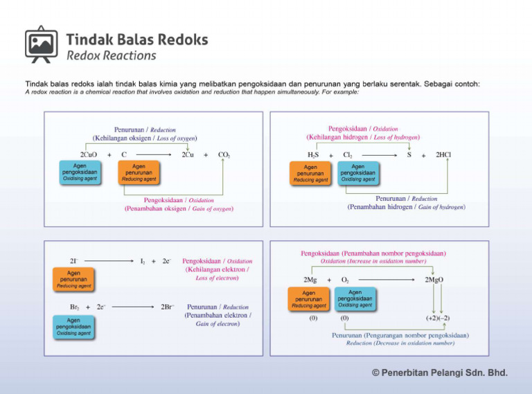 01 Konsep Tindak Balas Redoks (Bab 1) | PDF