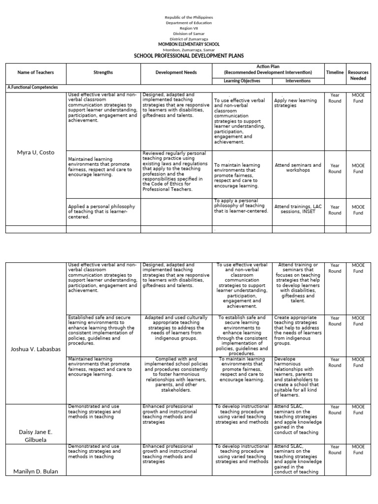 Mombon ES - SCHOOL DEVELOPMENT PLAN | PDF | Learning | Teachers