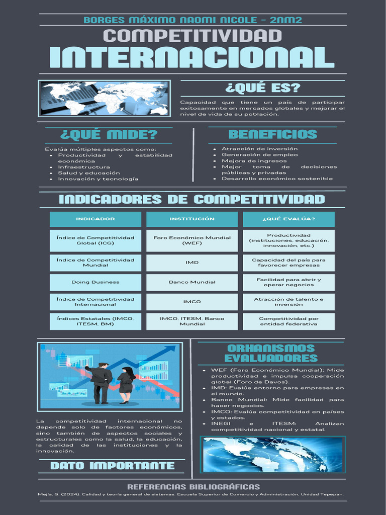 Infografía Competitividad Internacional | PDF | foro Economico Mundial ...