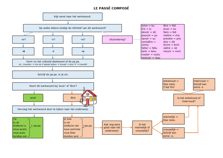 Schema PC | PDF