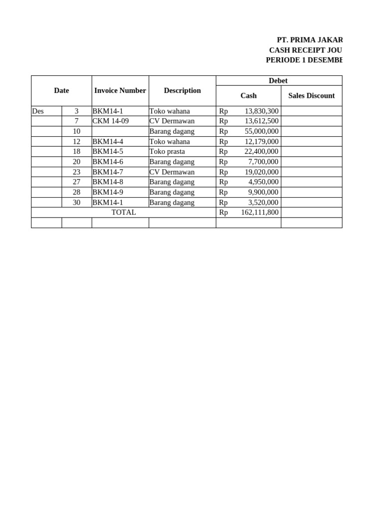 PT Prima Jakarta Cash Journal December 2014 | PDF | Financial Services ...