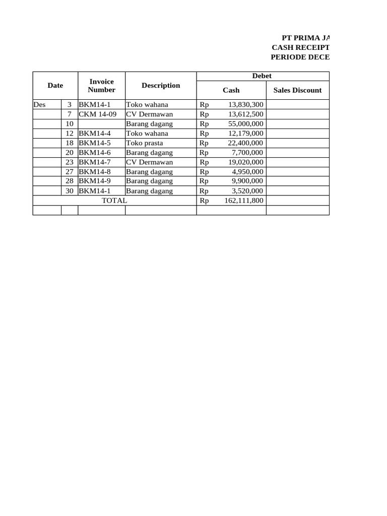 JURNAL KHUSUS PT PRIMA JAKARTA Armanda | PDF | Financial Services ...
