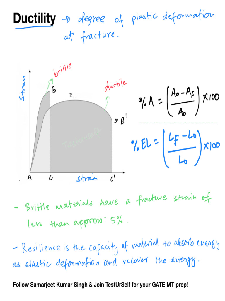 Ductility - Key To Material Deformation | PDF