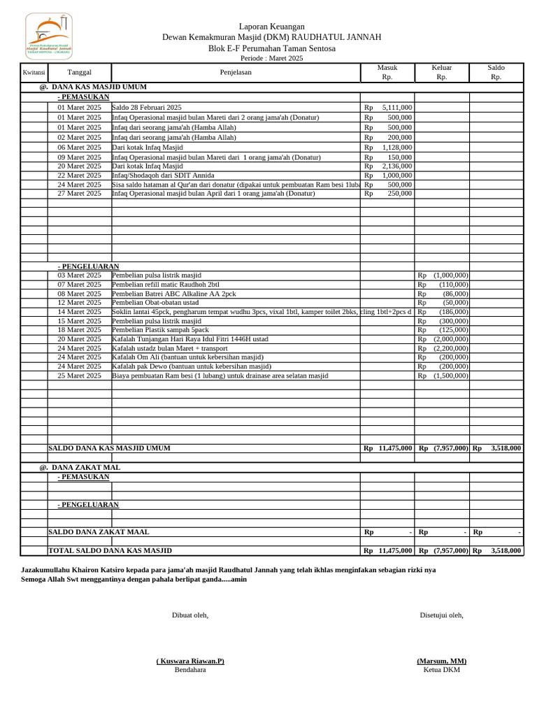 Lap Keuangan Dana Kas DKM Raudhatul Jannah Maret 2025 | PDF