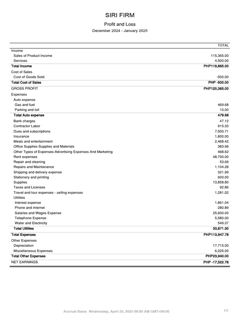 Siri Firm - Proft and Loss As of Jan 31 2025 | PDF | Expense | Cost Of ...