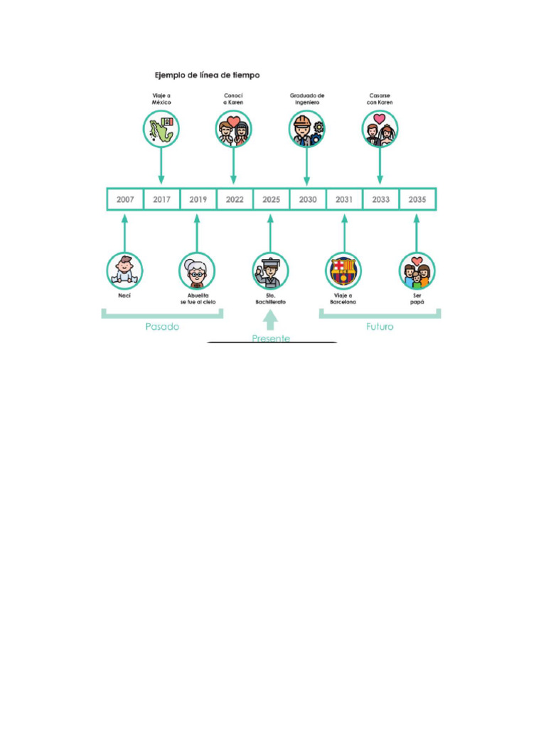 Formato Digital | PDF