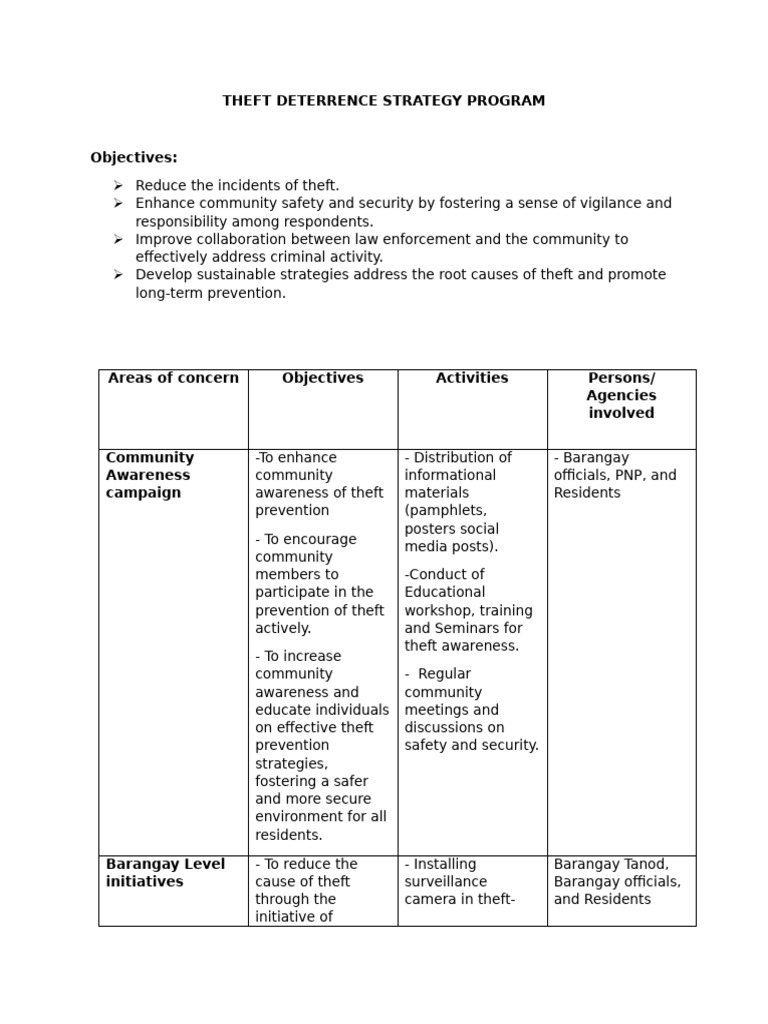 Theft Deterrence Strategy Program 2 | PDF | Surveillance | Crimes