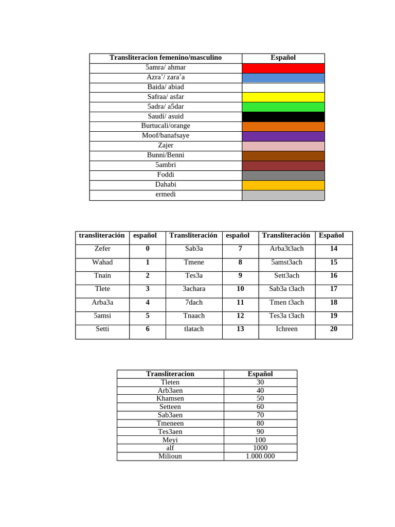 Transliteración de Números y Colores en Español | PDF