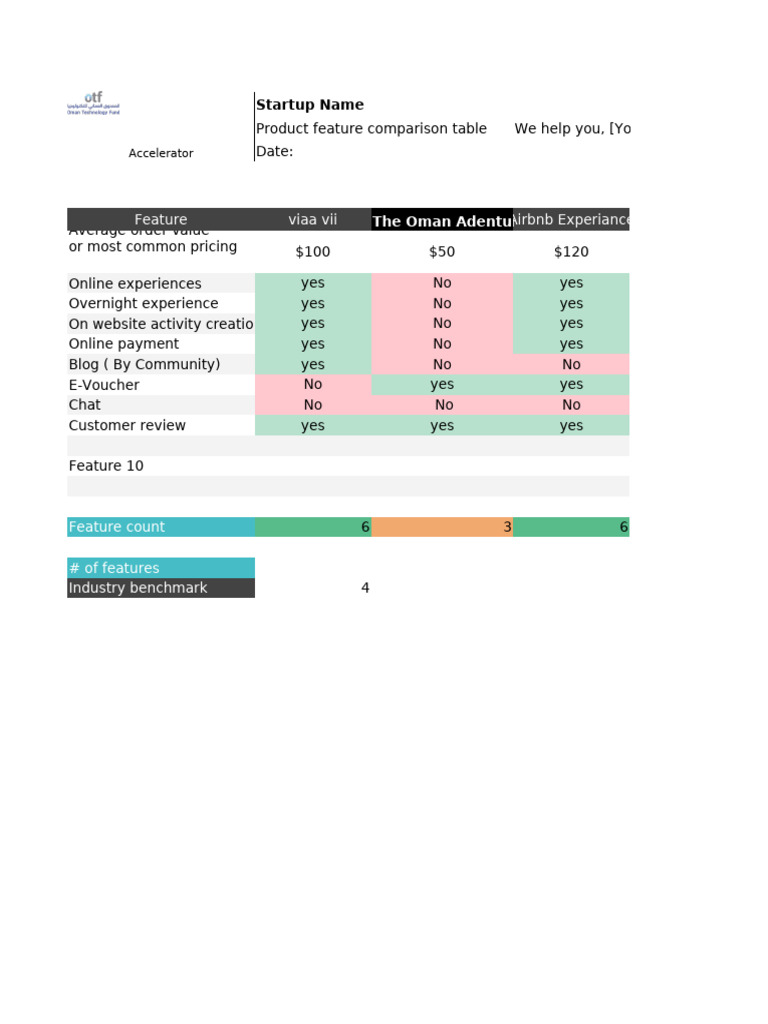 04 Product Features Comparison Table | PDF
