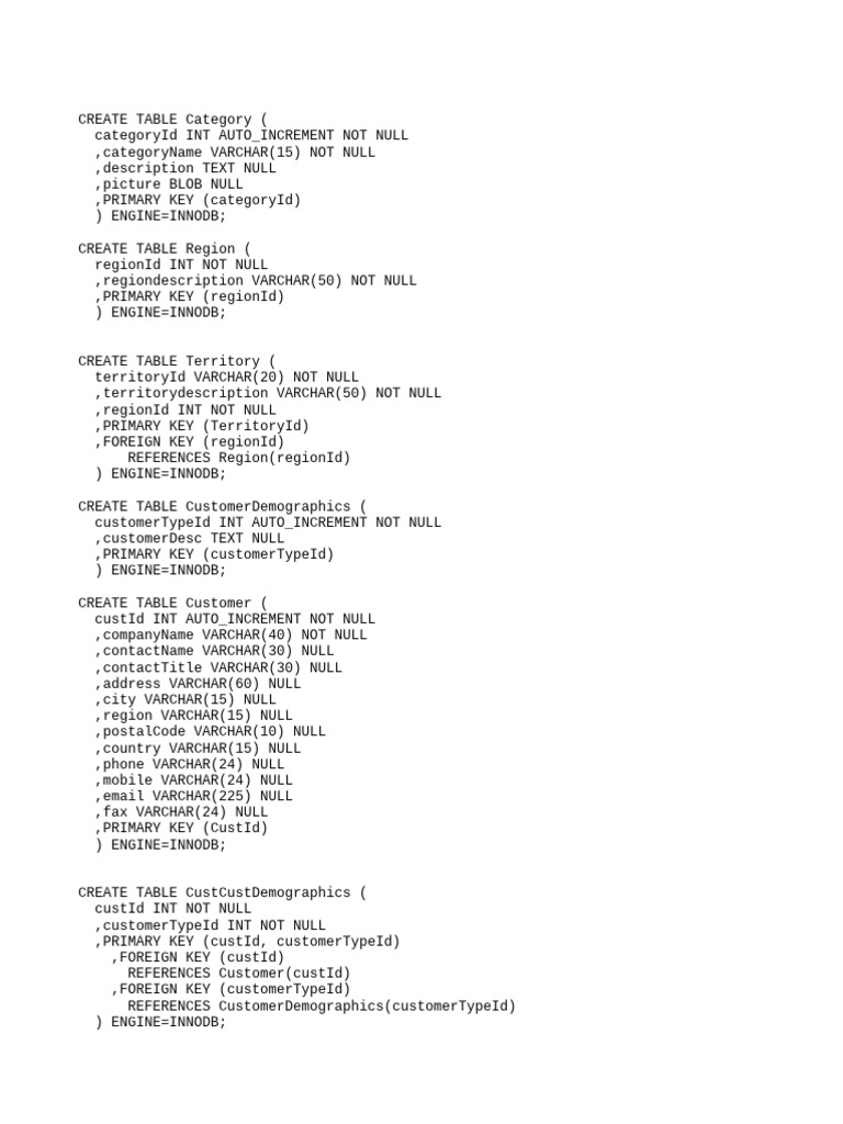 Northwind SQL | PDF | Drink | Confectionery