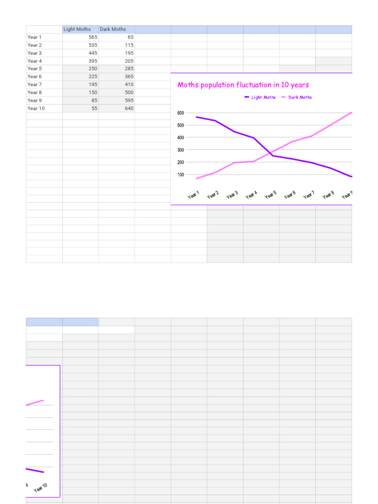 Natural Selection Moth Chart - Line | PDF