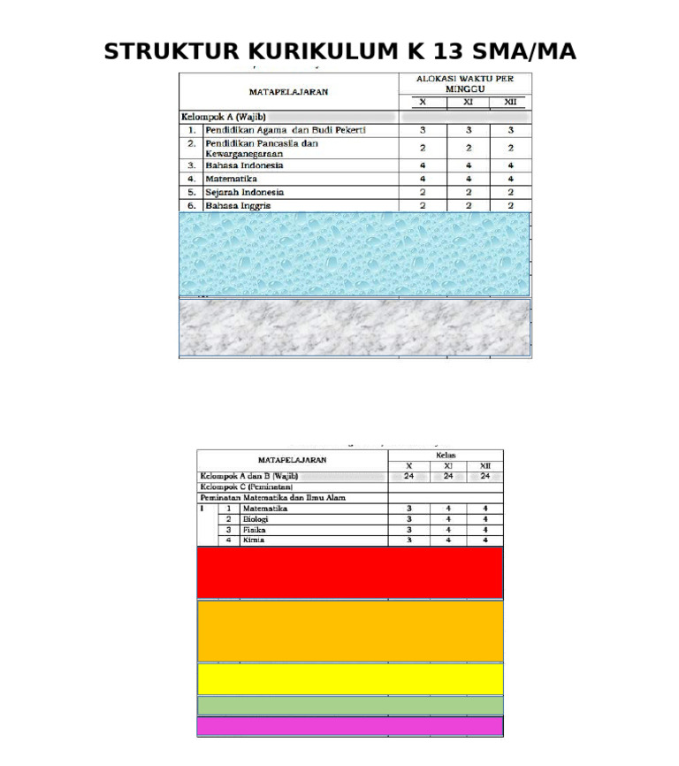 Struktur Kurikulum K 13 Sma | PDF